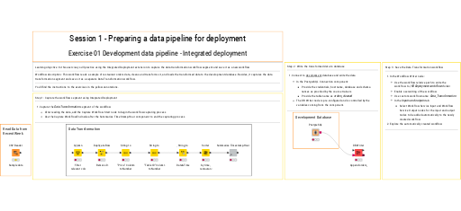 01 Development data pipeline - Integrated deployment - Exercise — NodePit